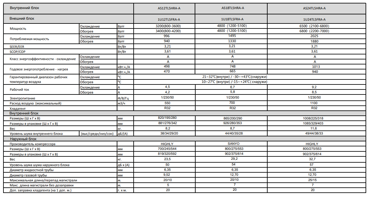 Сплит-системы Haier LEADER-A DC-Inverter, описание и характеристики